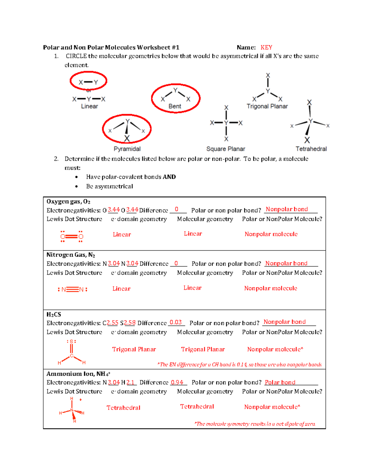 613780867 Polar and Non Polar Molecules Worksheet 1 KEY - Polar and Non ...