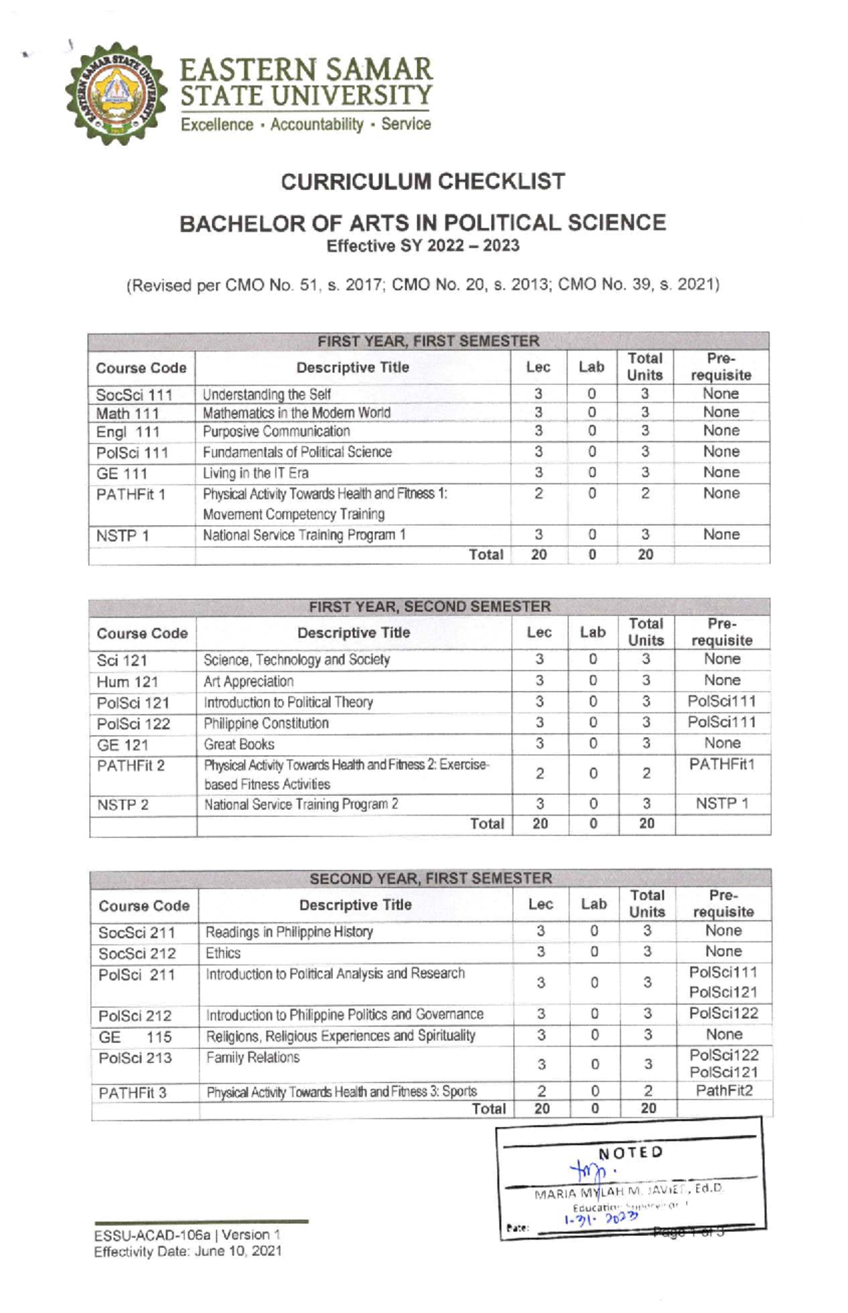 BA Political Science - Curriculum Checklist SY 2022-2023 - Studocu