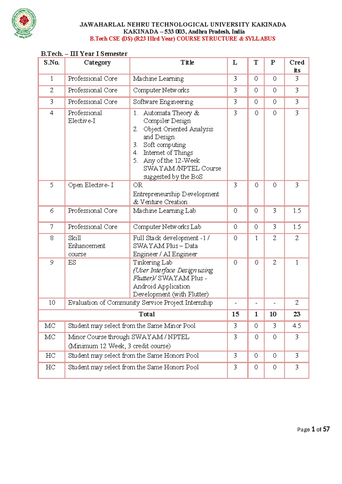 R23 B.Tech CSE(DS) Year III Course Structure & Syllabus Overview - Studocu