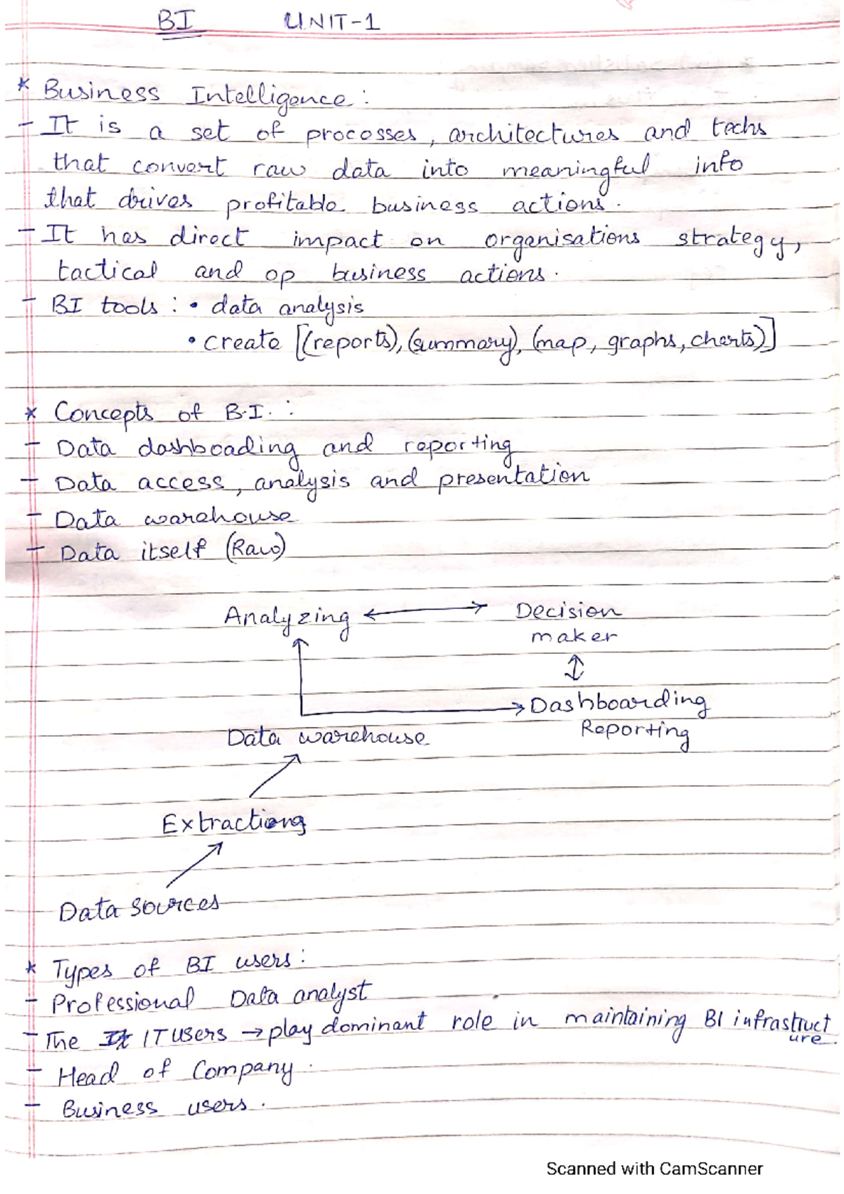 Unit-1 BI - Bi lecture notes - computer engineer - Studocu