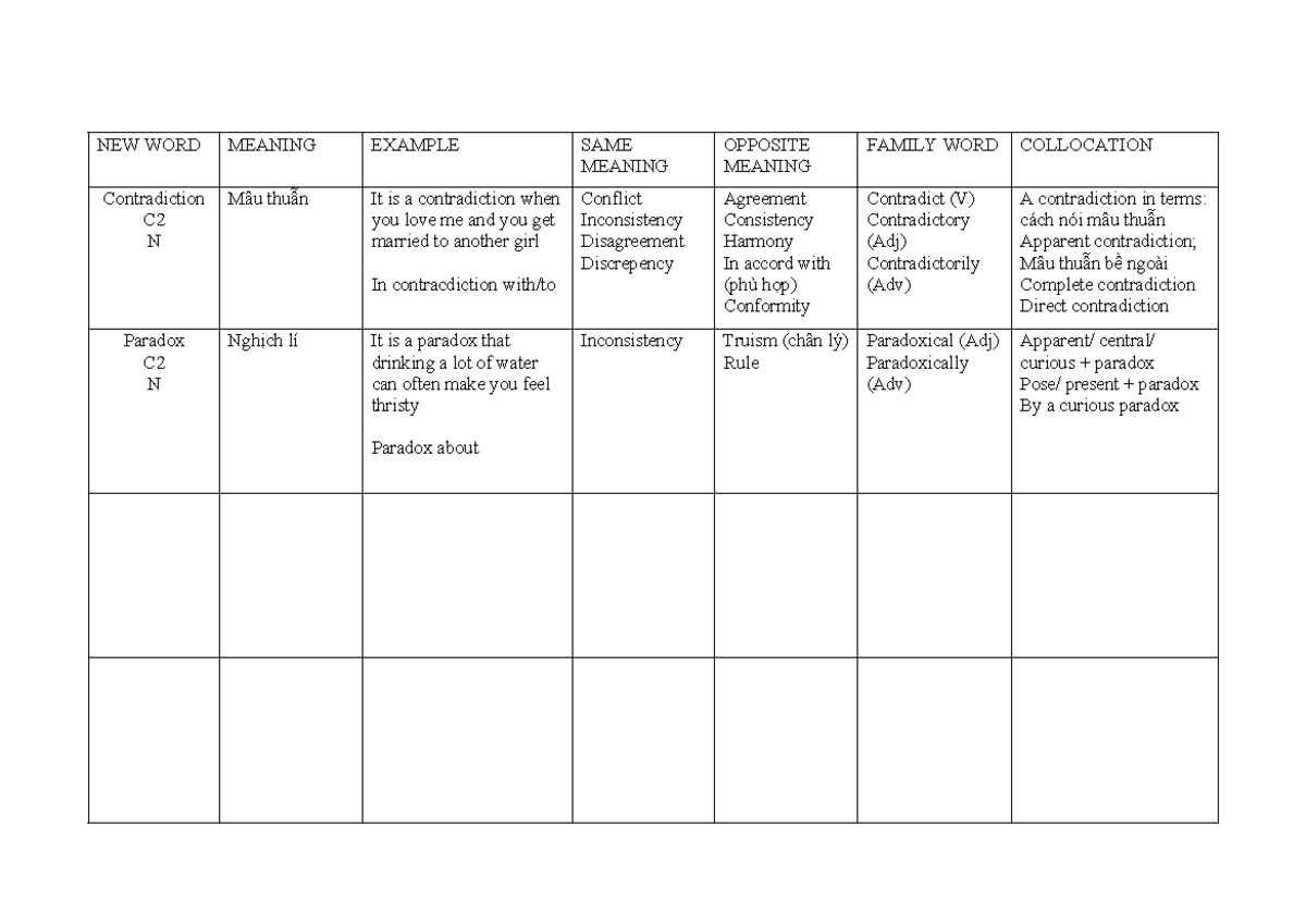 C2 Vocabulary Journal: Contradiction & Paradox Examples - Studocu