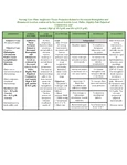 Nursing NCP Acute Gastroenteritis - NURSING CARE PLAN/PROCESS ...