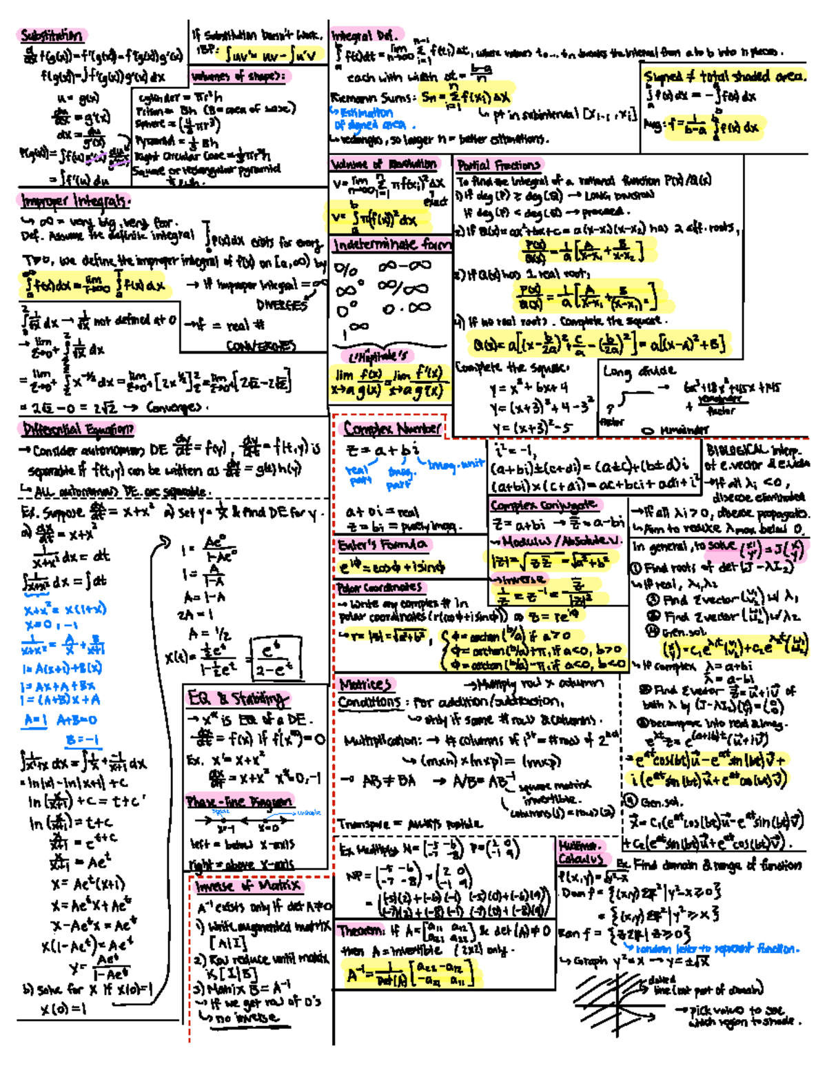 Cheat Sheet for MAT1332: Integrals, Differential Equations & Matrices - Studocu