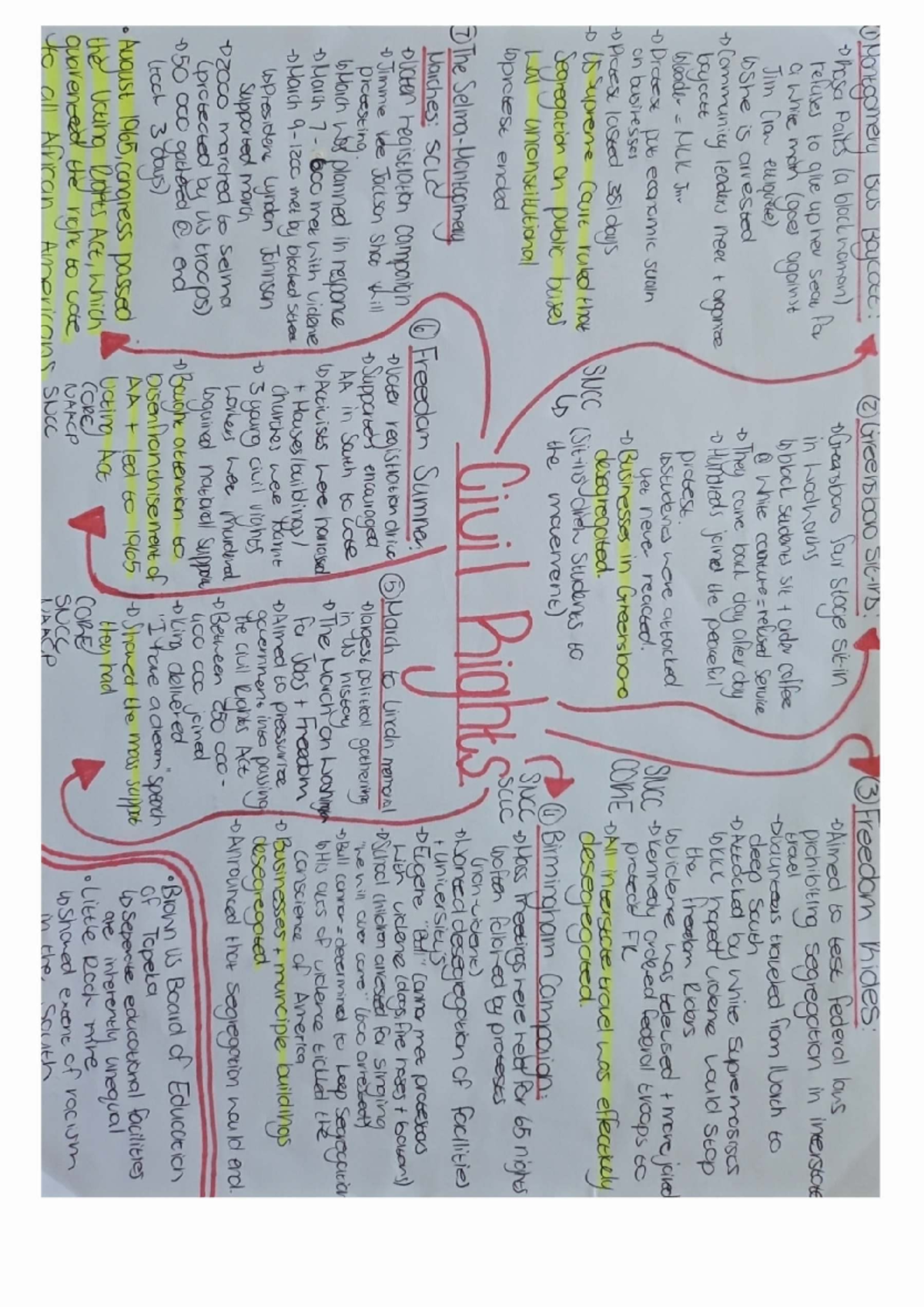 Civil Rights Movement History Notes: BUS 101 Summary of Key Events ...