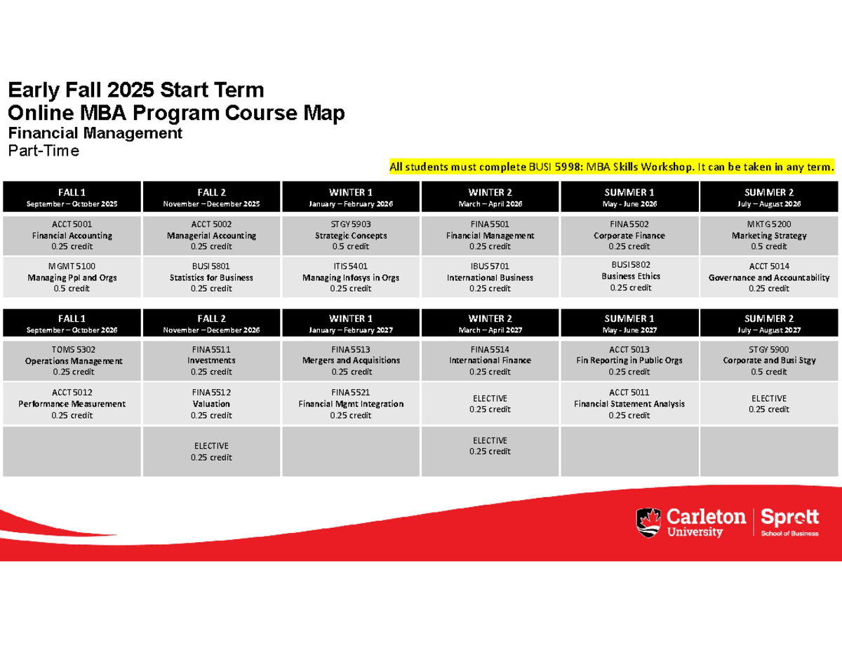 Early Fall 2025 Online MBA Course Map: Financial Management - Studocu