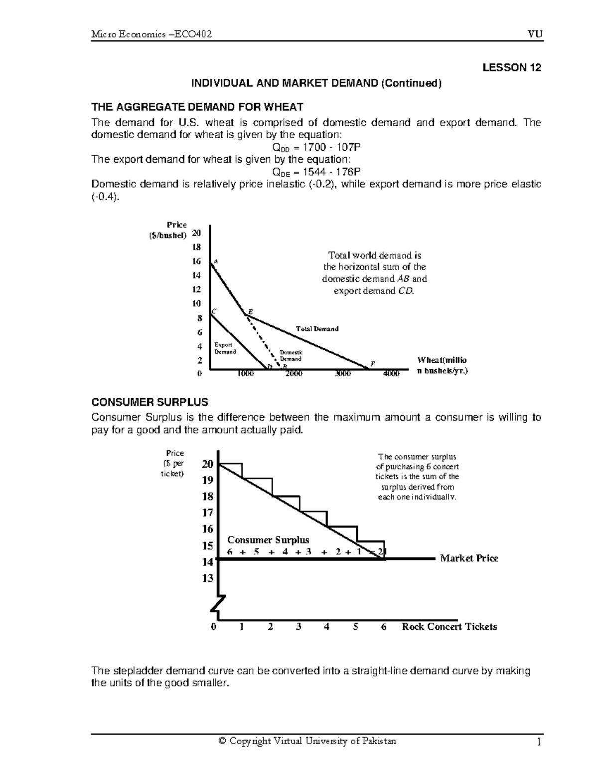 Lesson 12 ECO402 - Micro Economics: Demand Analysis & Consumer Surplus ...