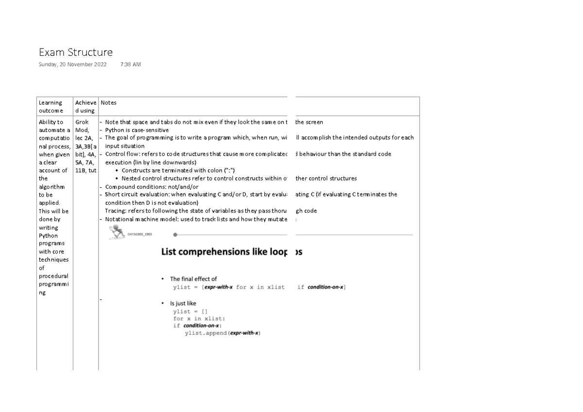 DATA1001 notes - Learning outcome Achieve d using Notes Ability to ...
