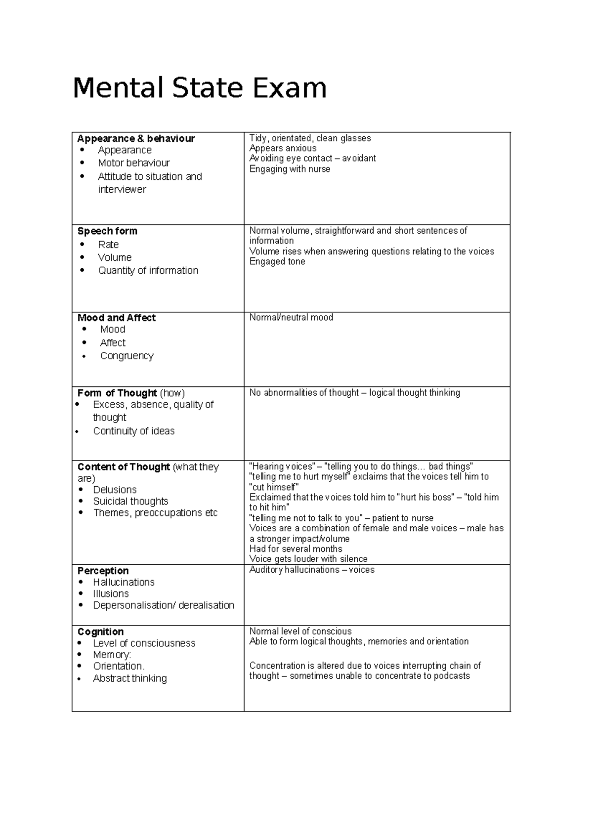 Mental State Exam (MSE) Overview and Key Observations - Studocu