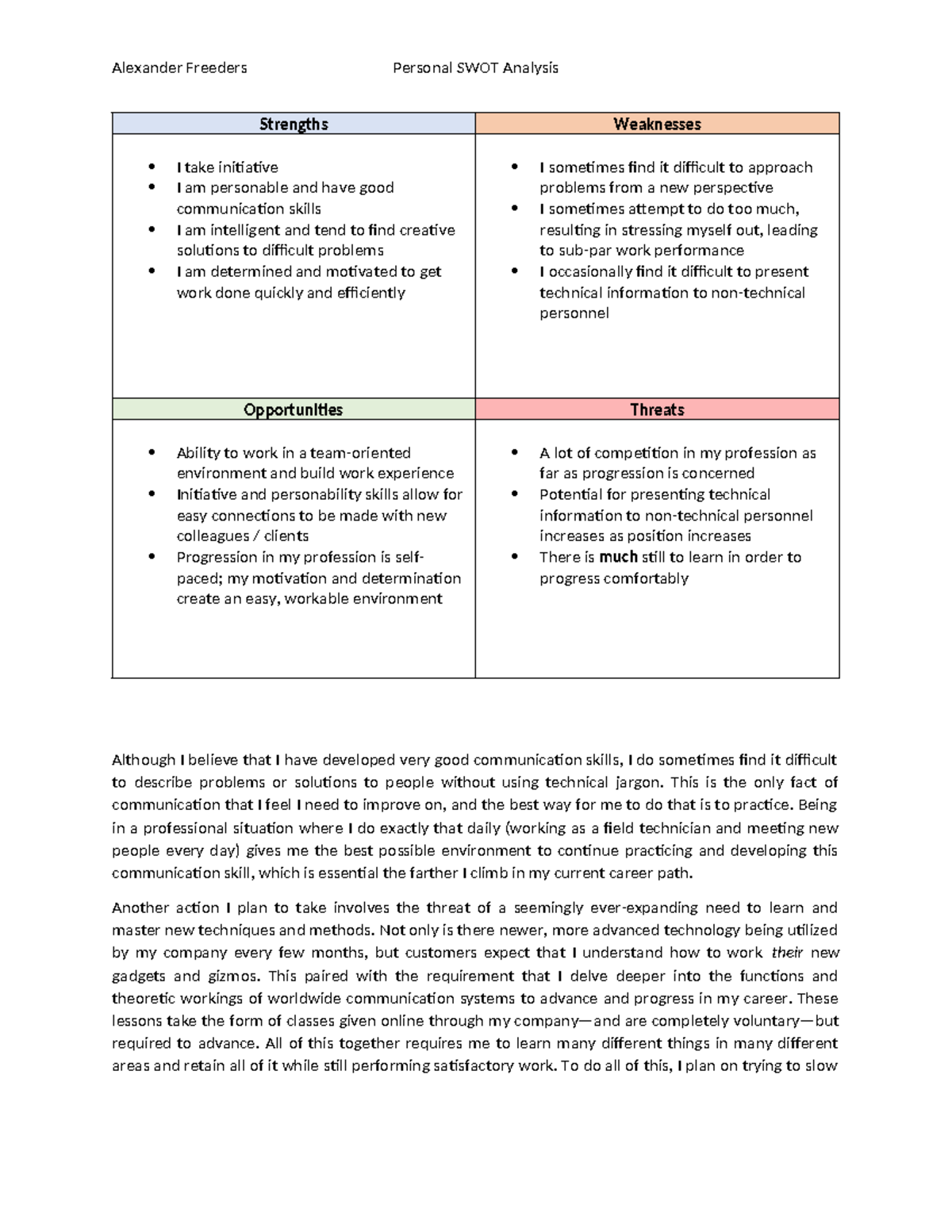 SWOT Analysis - Alexander Freeder's Personal Reflection - Studocu