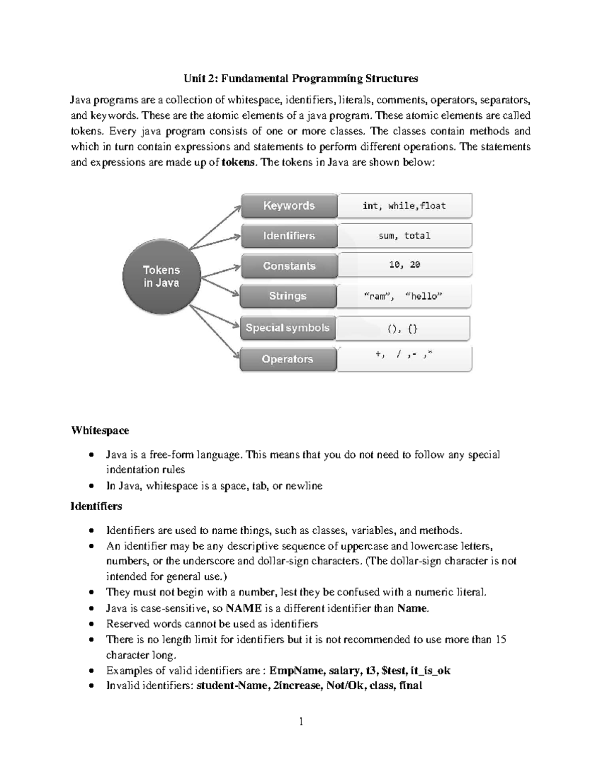 Unit 2: Fundamental Programming Structures in Java - Studocu