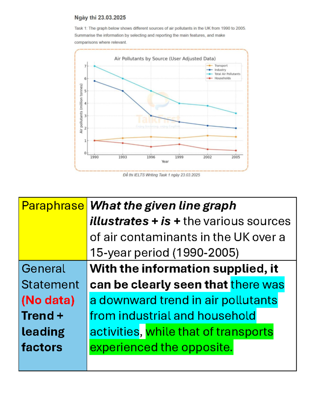 Task 1: Analysis of Air Pollutants Sources in the UK - Studocu
