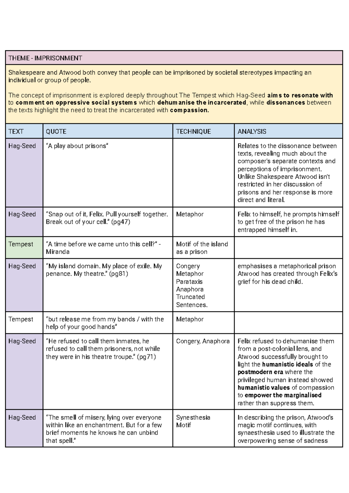 English Notes - MODULE A: Themes and Quotes from Hag-Seed & The Tempest ...