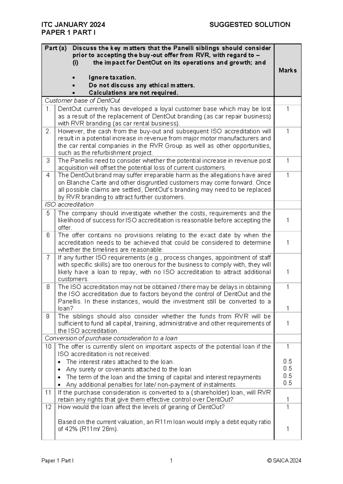 ITC JANUARY 2024 PAPER 1 PART I SUGGESTED SOLUTIONS - Studocu