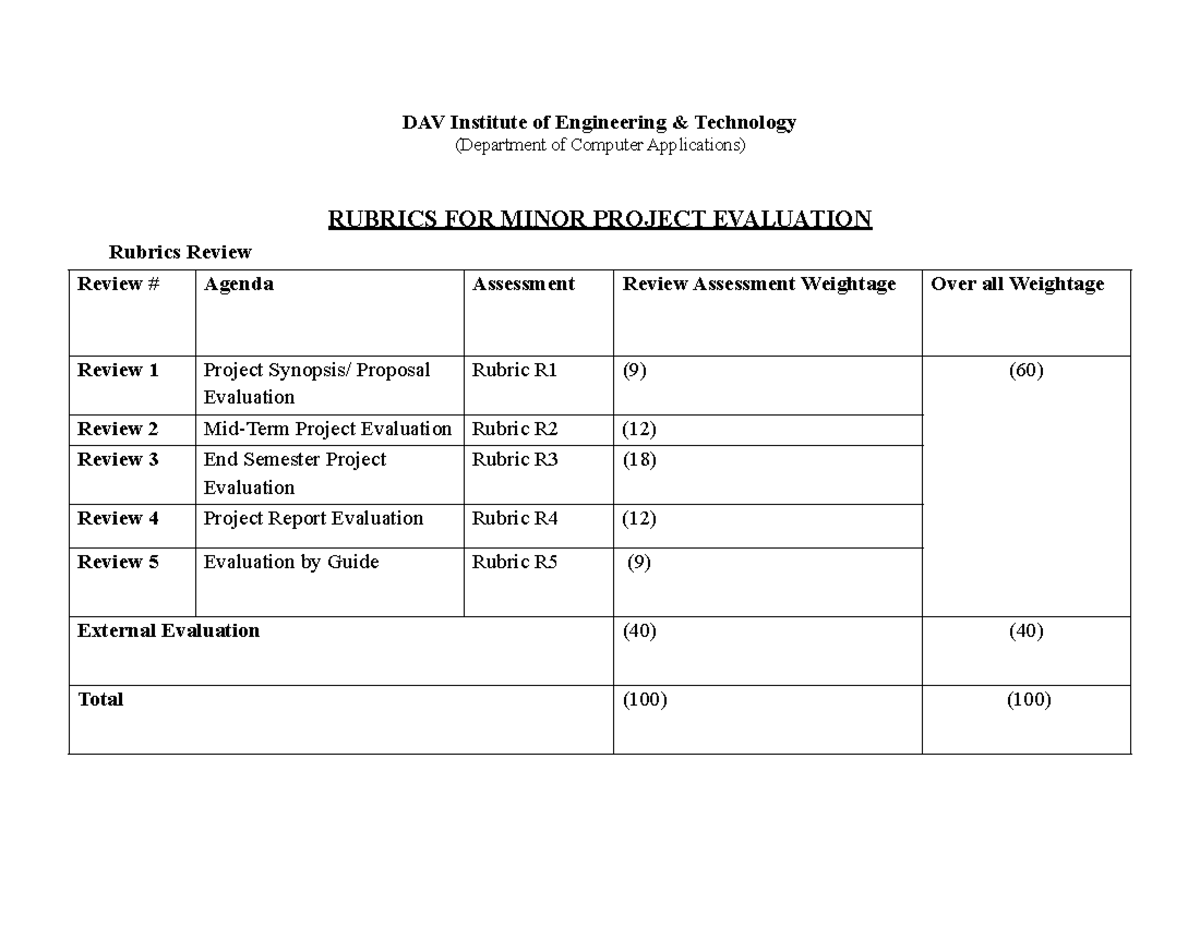 MCA 101: Minor Project Evaluation Rubrics and Guidelines - Studocu