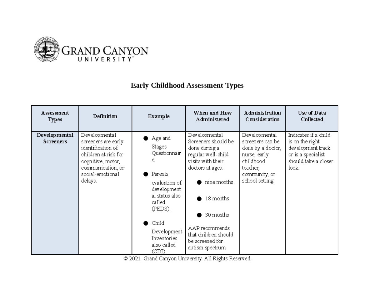 #1 ECS-435-T2-Early Childhood Assessment Types Explained - Studocu