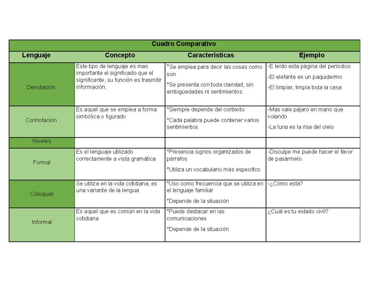 Cuadro De Lenguaje Figurativo