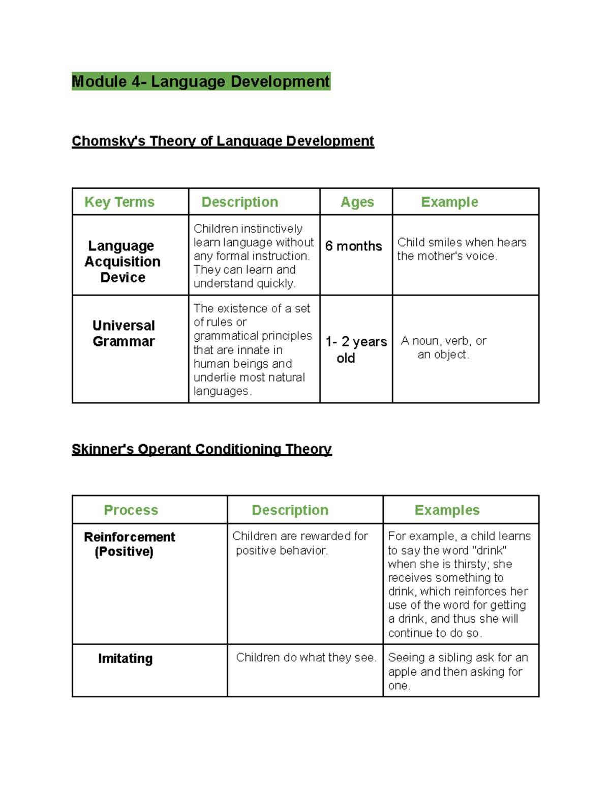 D094- Module 4 - Module 4- Language Development Chomsky's Theory of Language Development Key ...