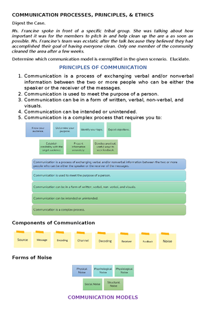 GEC COM Different Types OF Communicatio According TO Context - Types of ...