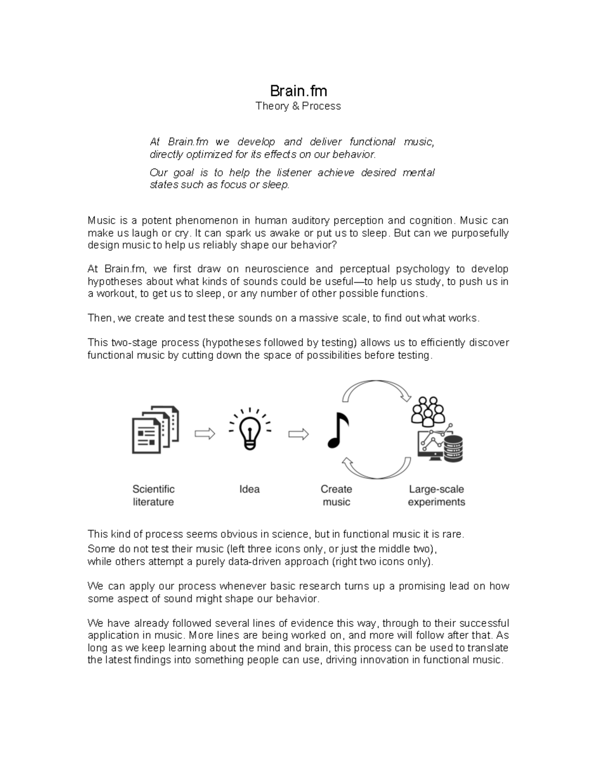 fm Theory Brain - Brain Theory & Process At Brain we develop and ...