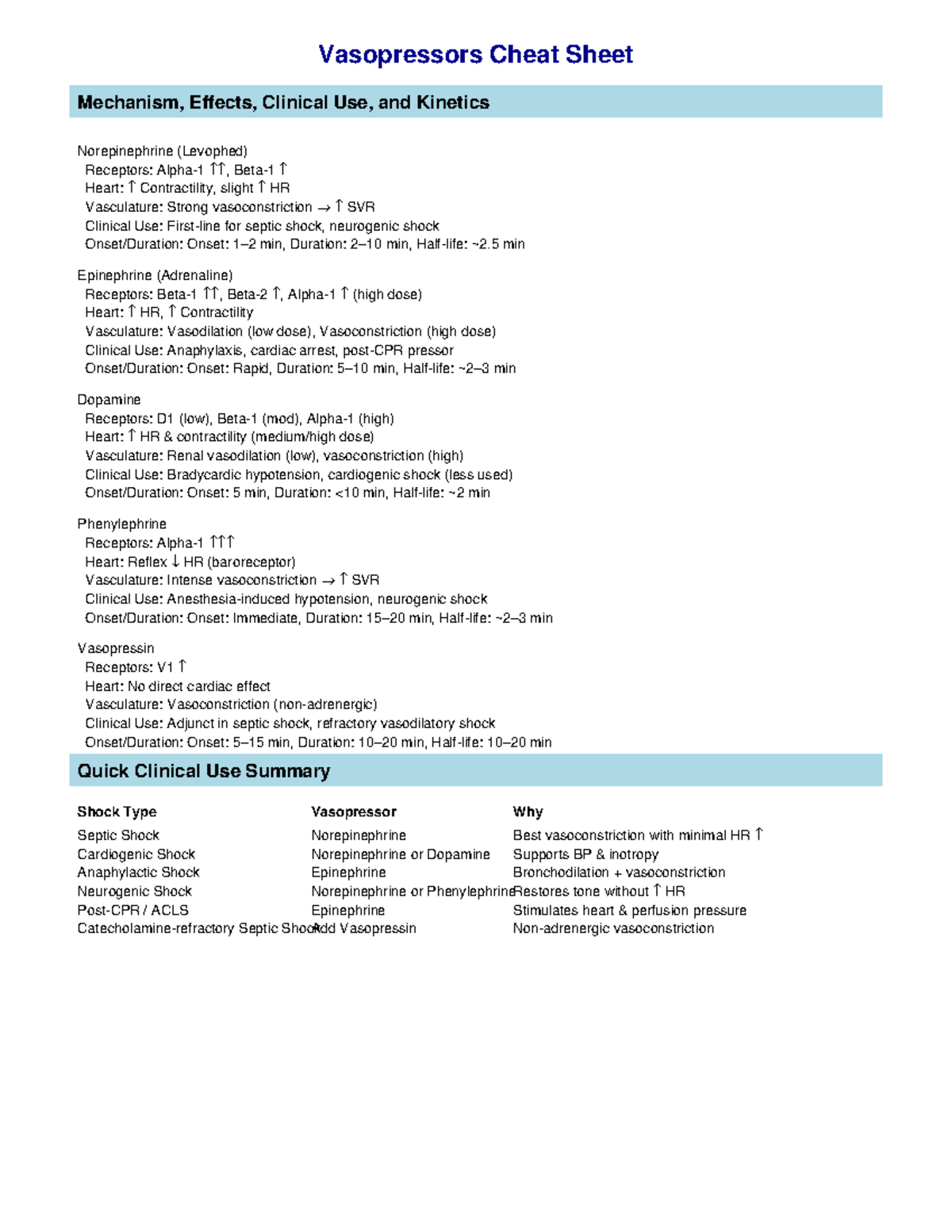 Vasopressors Cheat Sheet: Mechanisms, Effects, and Clinical Uses - Studocu
