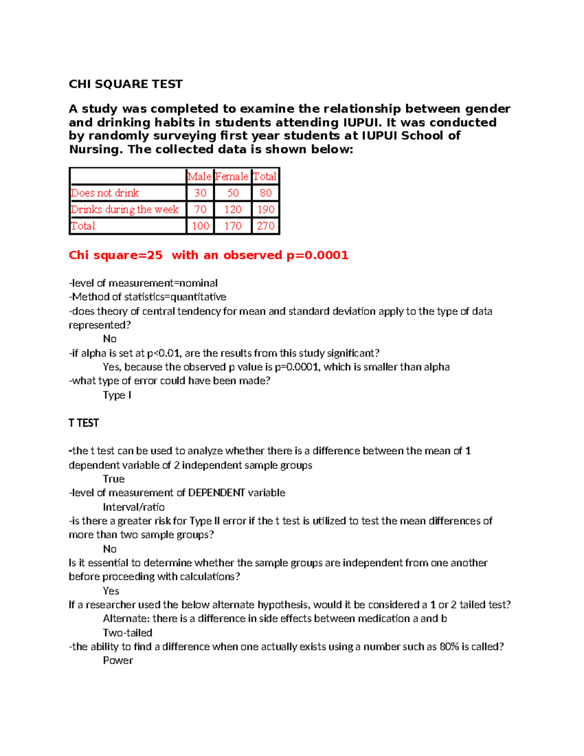 CHI SQUARE TEST - Analysis of Gender and Drinking Habits at IUPUI - Studocu