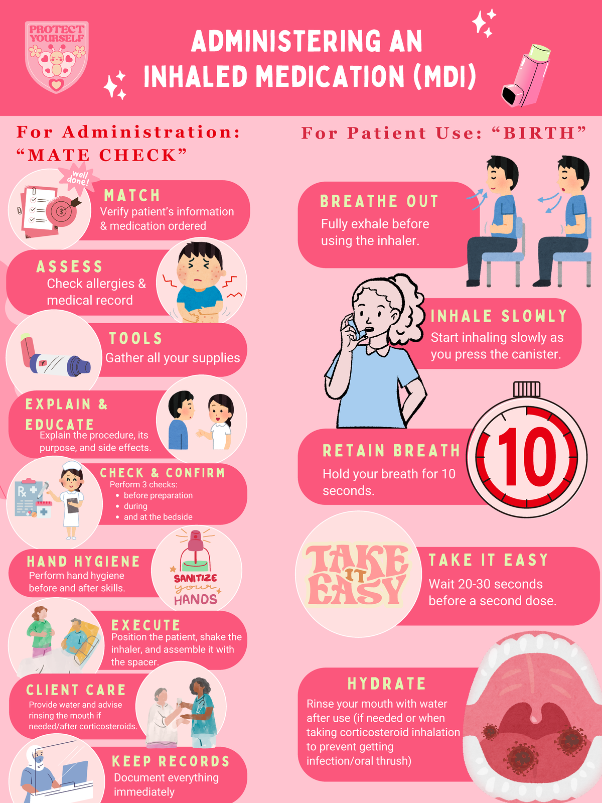 Inhalation Medication Administration Guide (MDI) - Studocu