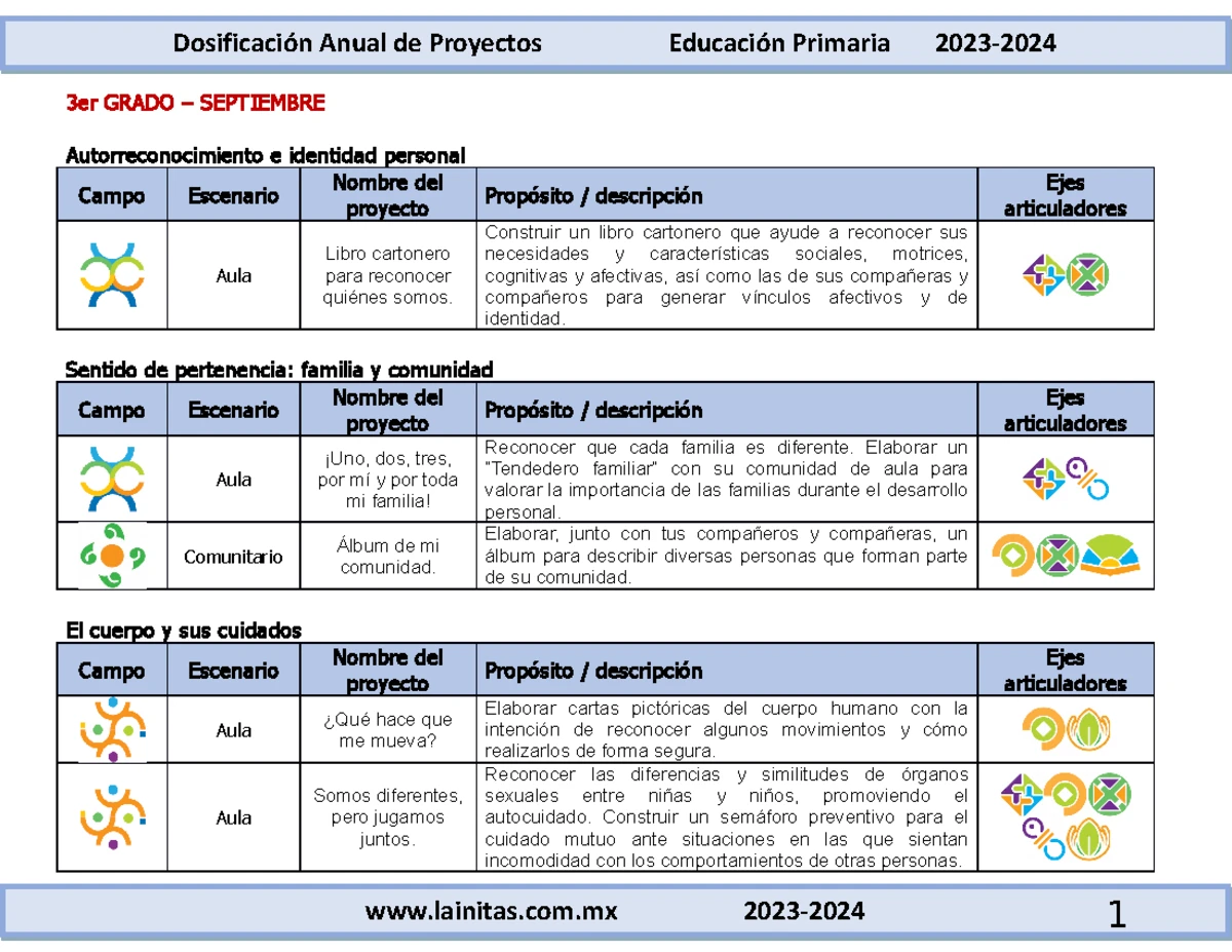LOS SIMBOLOS QUE ME DAN IDENTIDAD- Proyecto 3 Grado - PROYECTO: LOS ...