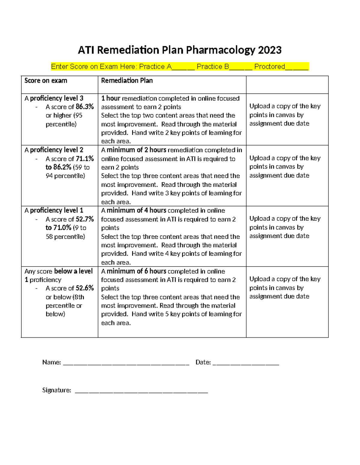 ATI Remediation Plan for Pharmacology - Spring 2025 - Studocu