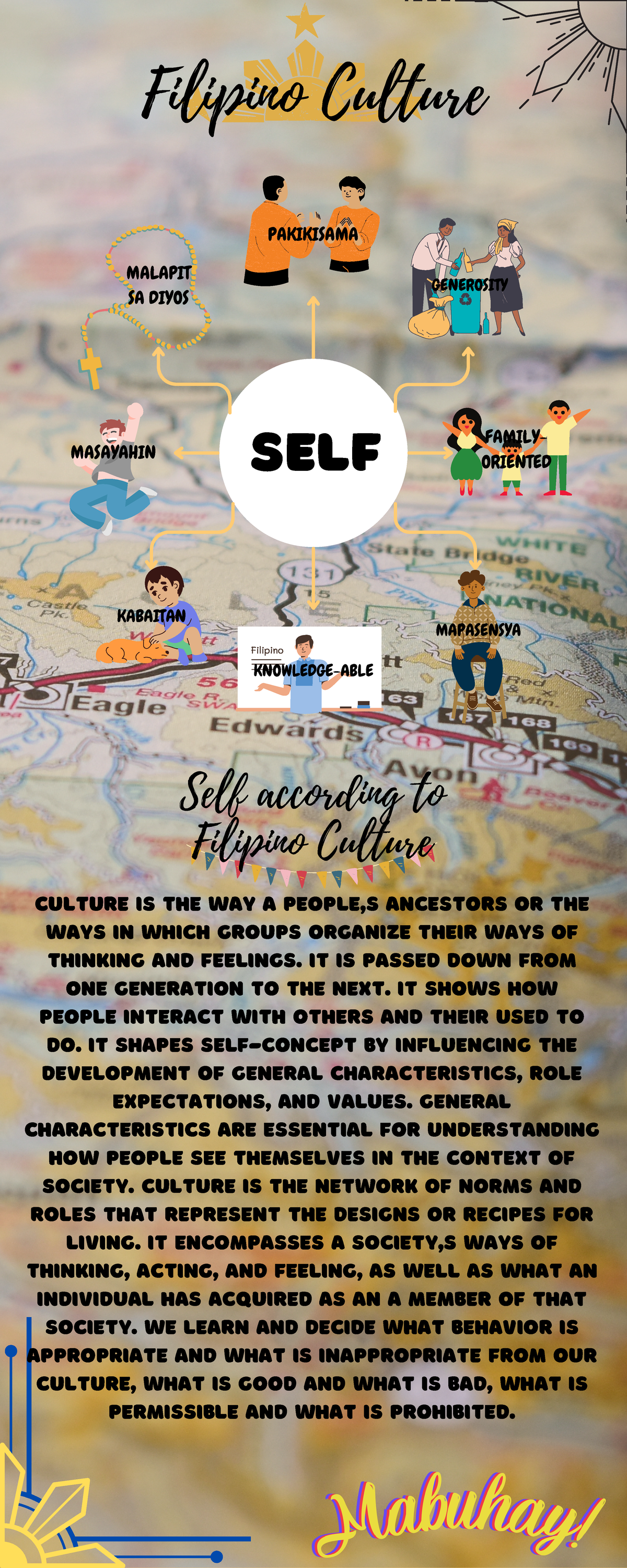 Filipino Culture and Self-Concept - UTS Infographics Doc - Studocu
