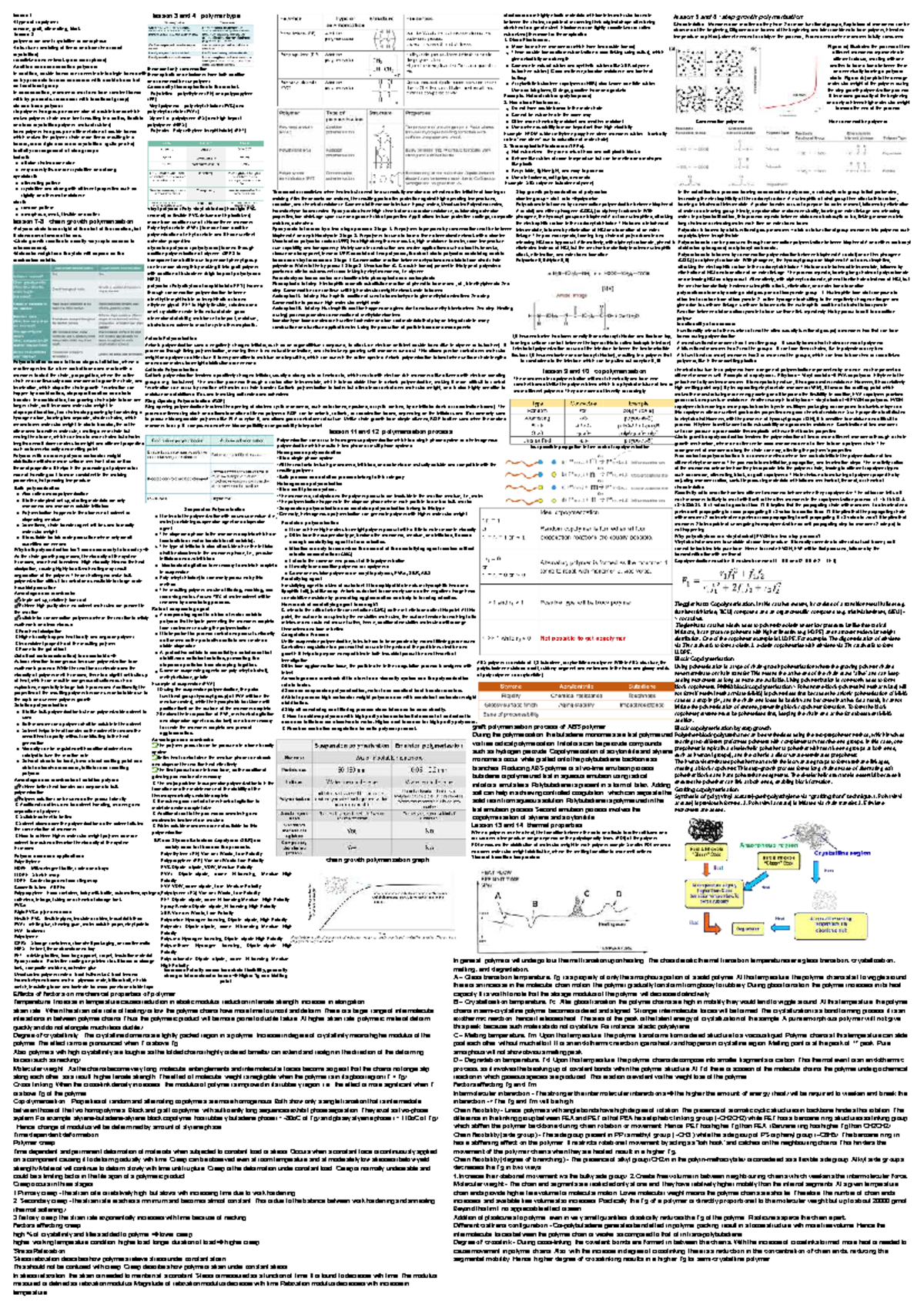 Polymer Chemistry Cheat Sheet: Key Concepts and Types of Copolymers - Studocu