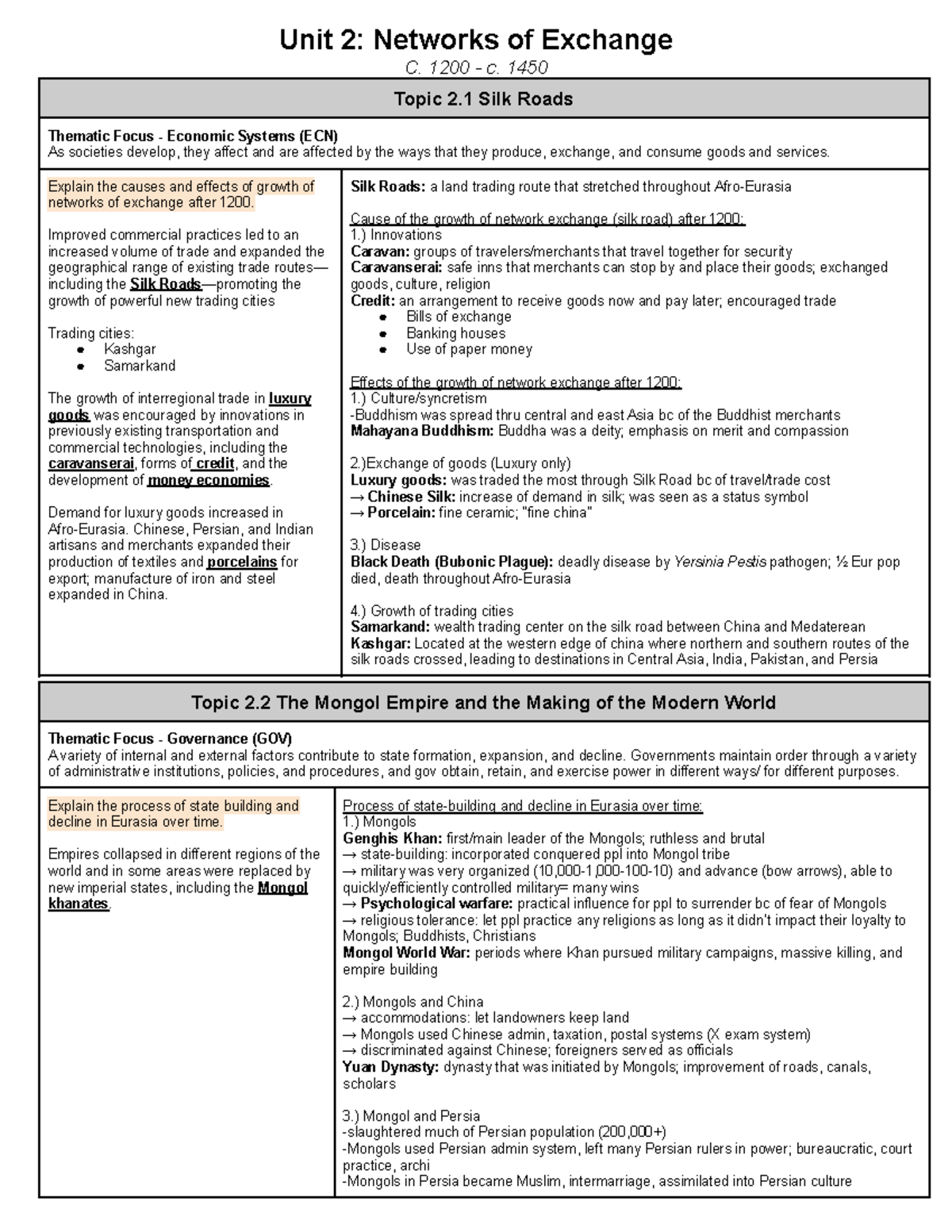 Unit 2 Topics (1200-1450) - Unit 2: Networks of Exchange C. 1200 - c ...