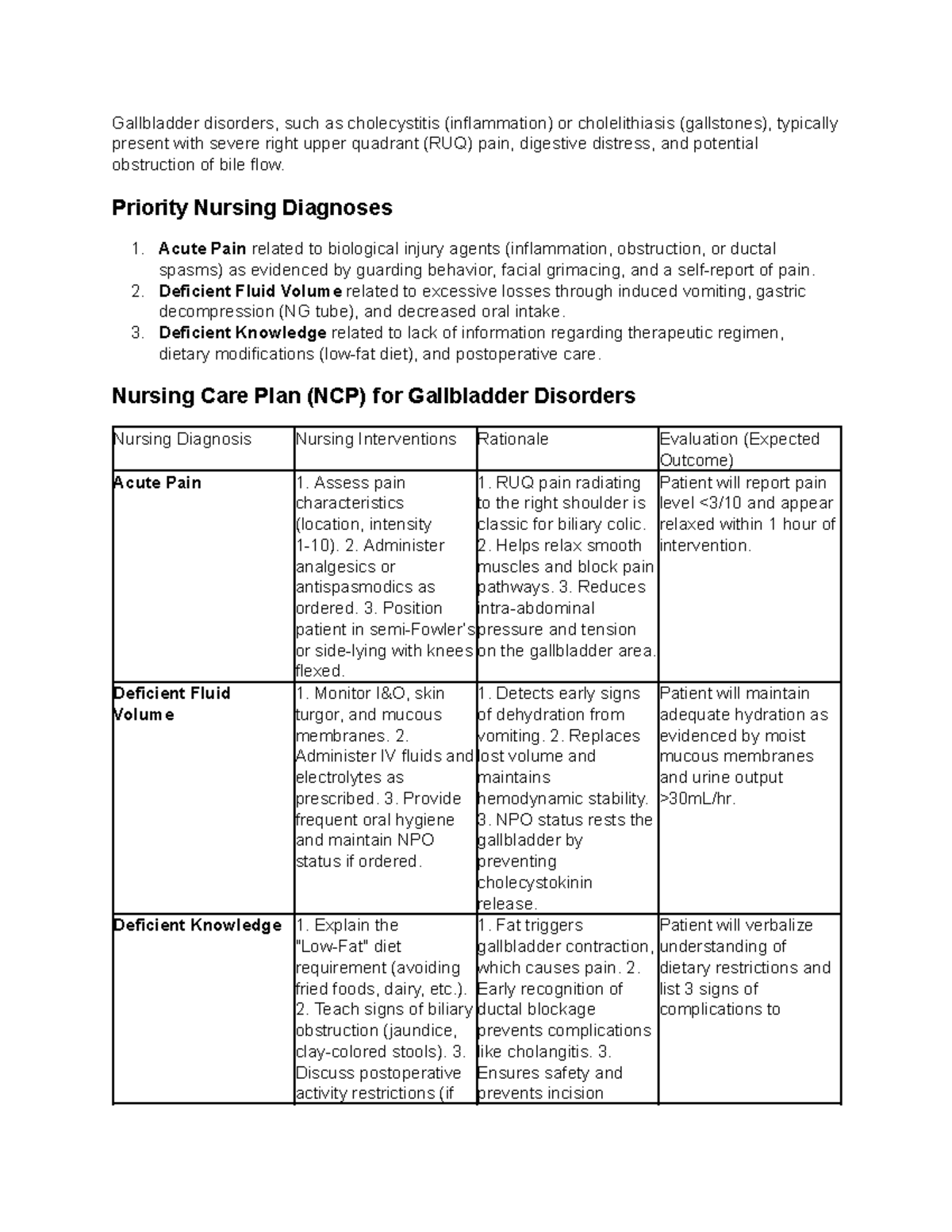 Nursing Care Plan for Gallbladder Disorders: NCP 101 - Studocu