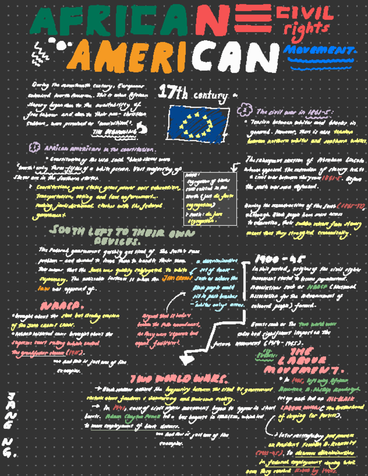 Prep civil rights 2024 timeline - rights - During the seventeenth ...