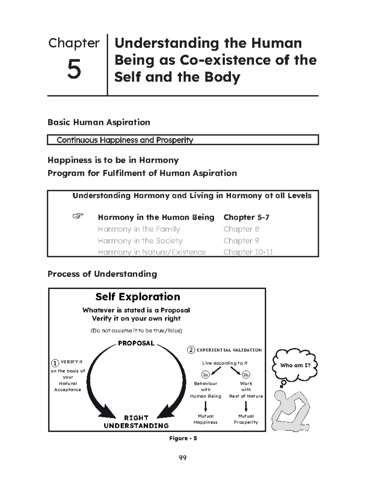 Chapter 5: Understanding the Human Being - Self, Body, and Harmony ...