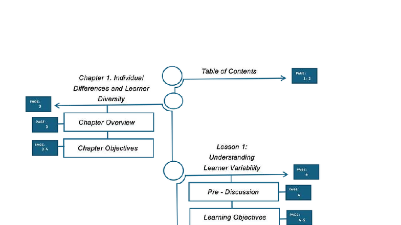Group 6 Lesson Plan: Understanding Learner Diversity and Inclusion ...