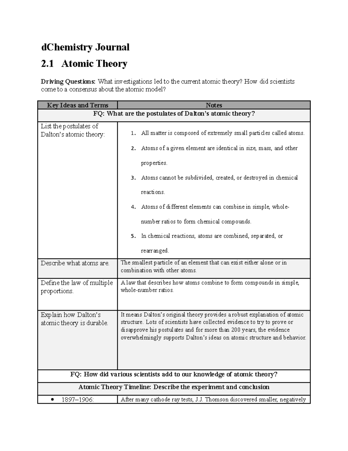Module 2 Chemistry - Notes on Atomic Theory and Key Insights - Studocu