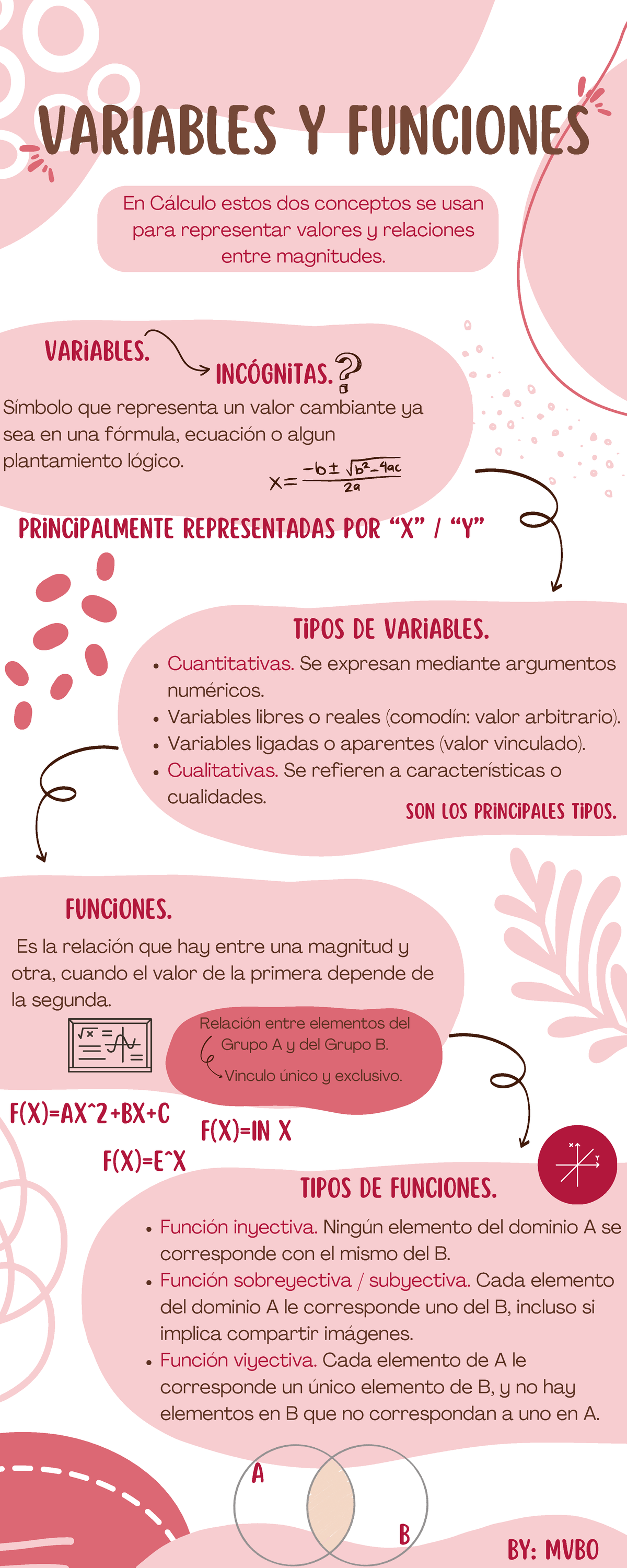 Variables Y Funciones Infografia - VArIABLES Y FUNCIONES Es la relación ...