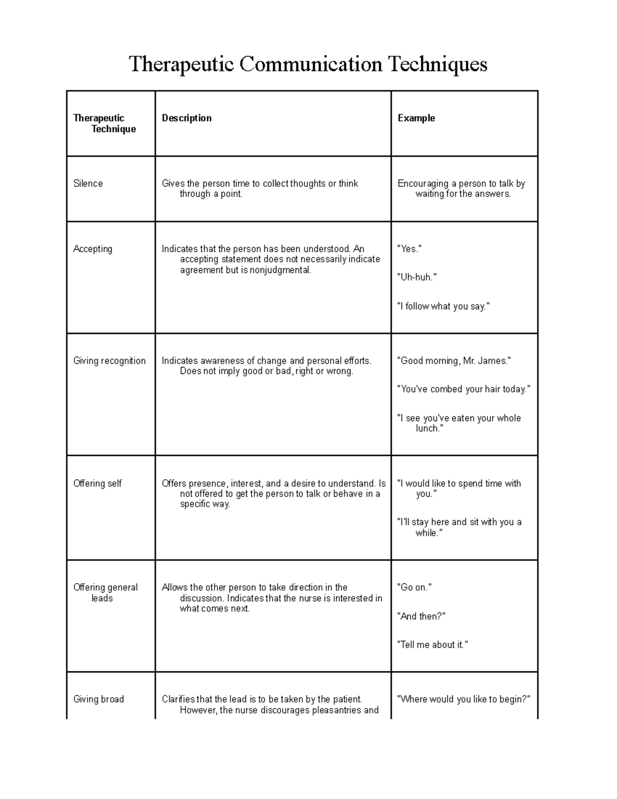 Therapeutic Communication with Blockers - Therapeutic Communication ...