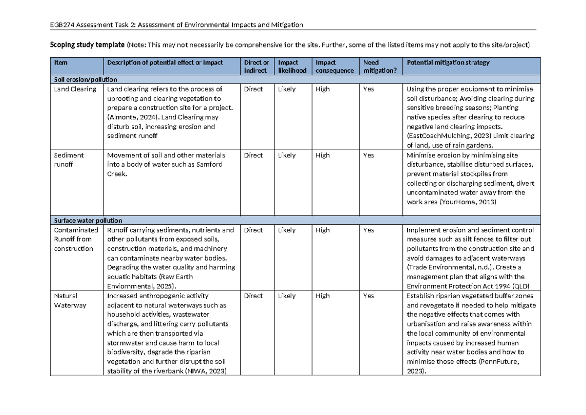 EGB274 Assessment Task 2: Environmental Impact Mitigation Scoping Study ...