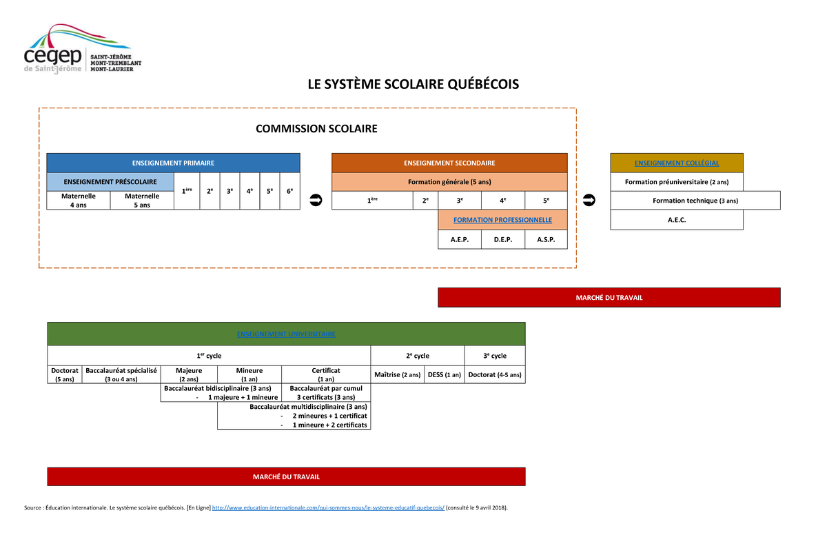 LE Systeme Scolaire Quebecois - Source : Éducation internationale. Le ...