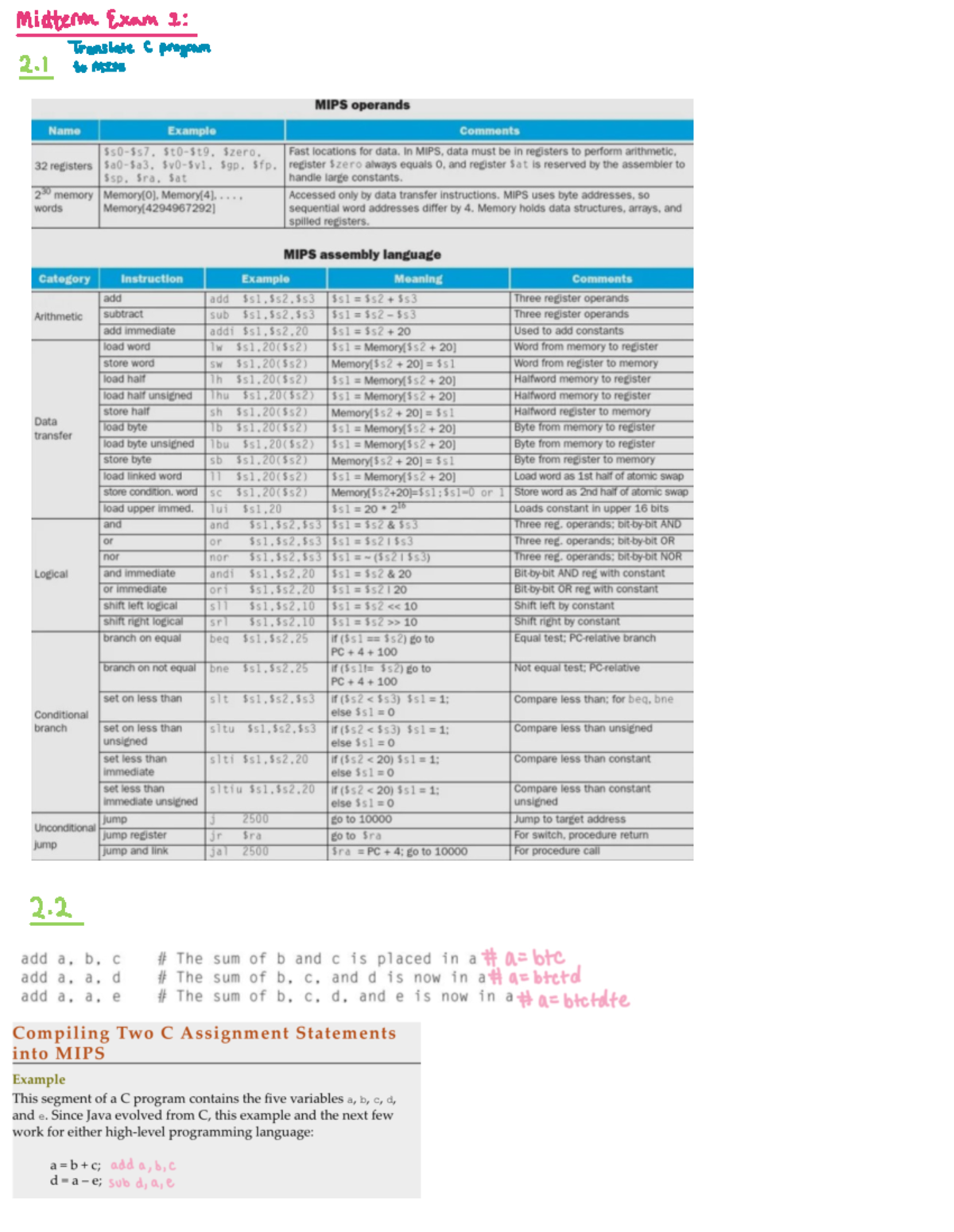 Ref - 31 26 25 21 20 16 15 11 10 06 05 00 MIPS REFERENCE SHEET TA ...