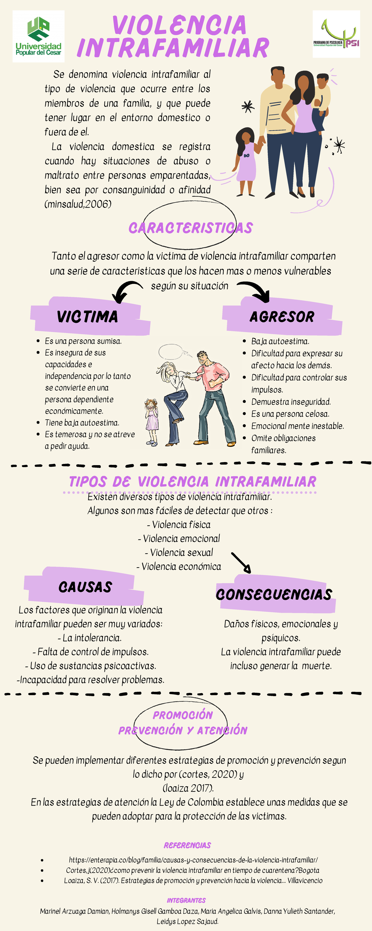 Infografía sobre la Violencia Intrafamiliar: Causas y Prevención - Studocu