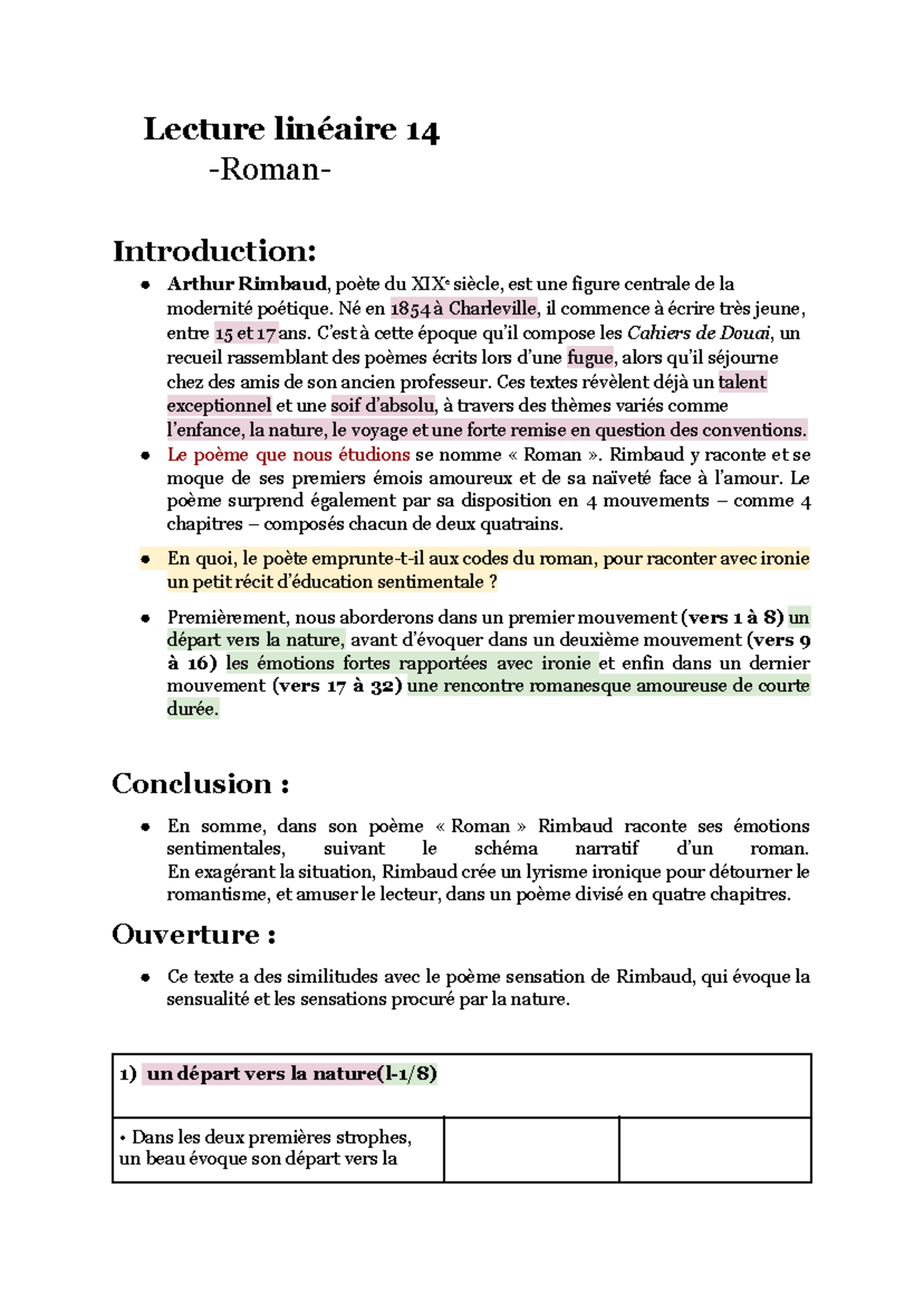 Lecture linéaire 14 : Analyse du poème "Roman" de Rimbaud - Studocu
