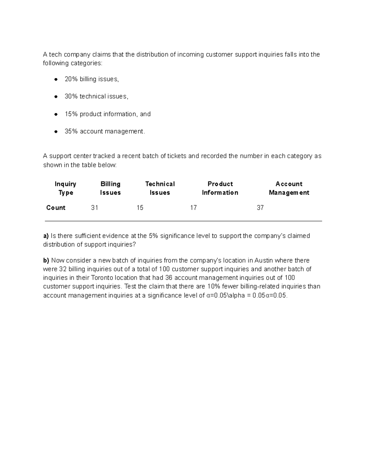 Tech Company Support Inquiries Analysis: A Case Study - Studocu