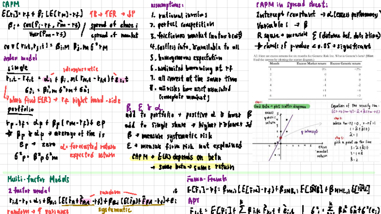 CAPM Assumptions & Performance Metrics - Formula Sheet for Investments ...