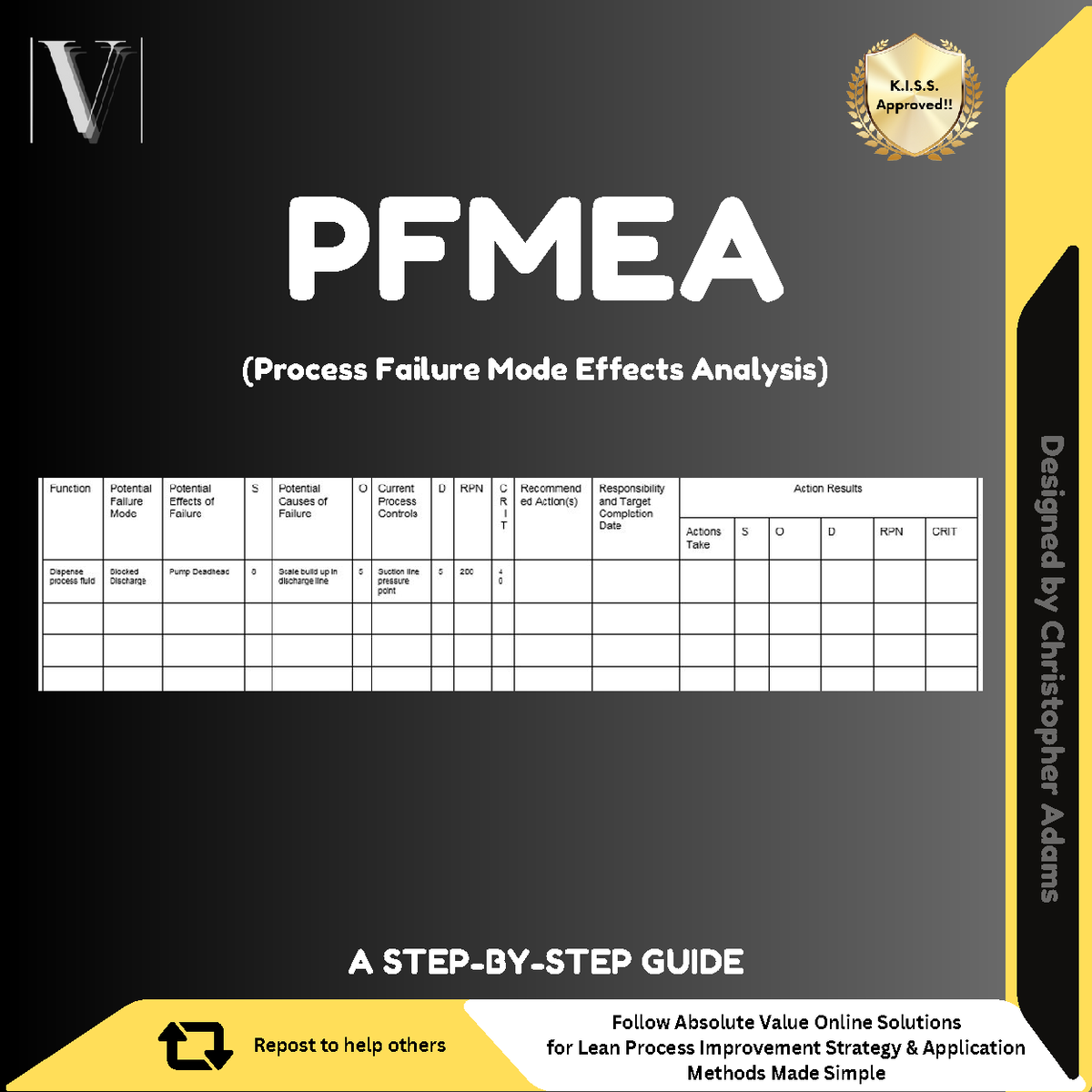 Pfmea Step by Step - Follow Absolute Value Online Solutions for Lean ...