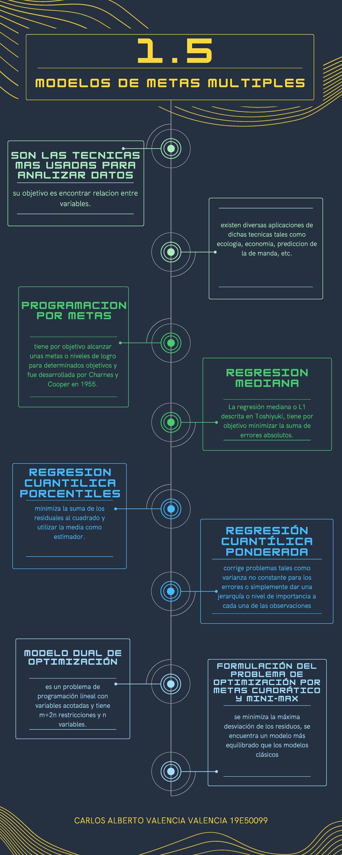 1.5 Modelos de Metas Múltiples en Optimización y Regresión Cuantílica - Studocu
