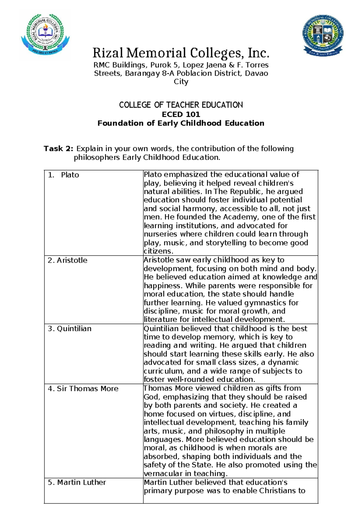 ECED 101 Task 2: Contributions of Philosophers to Early Childhood Ed ...