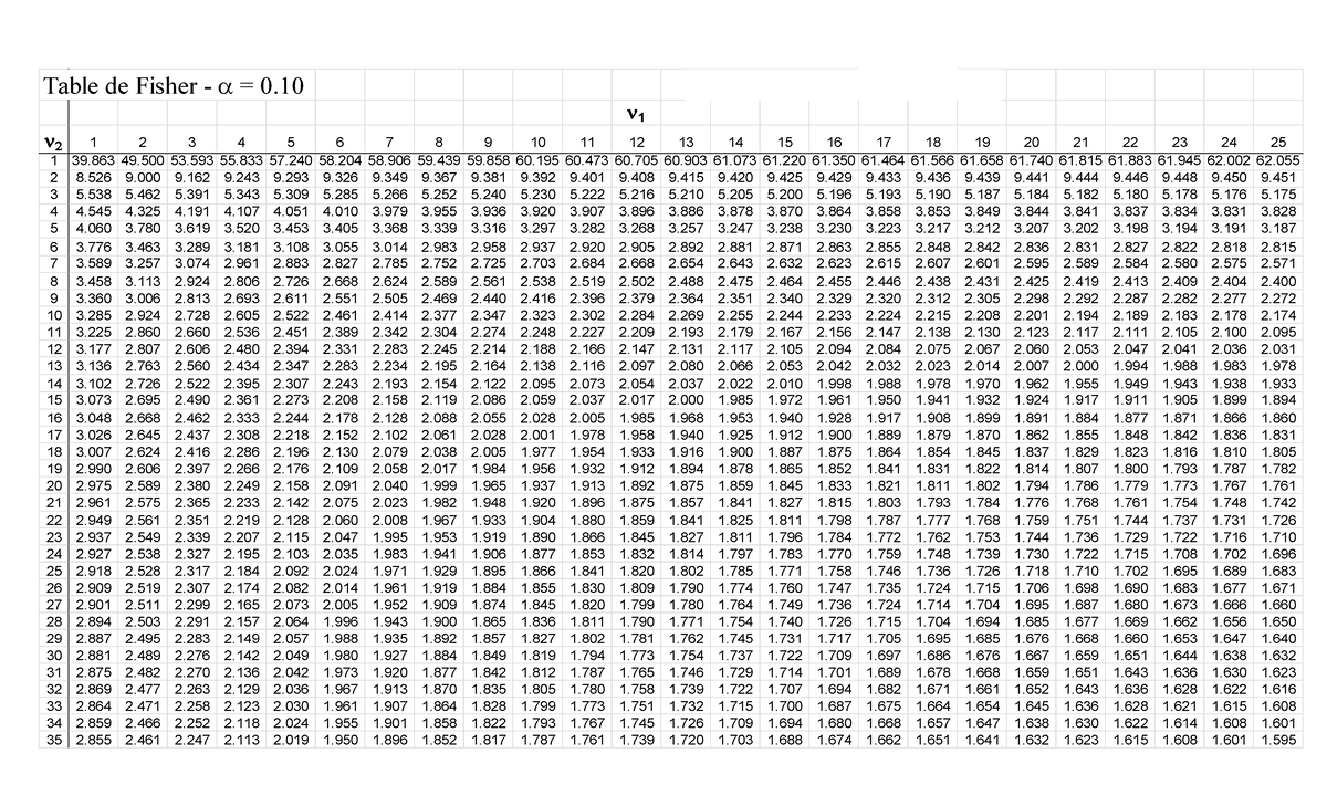 Excel - Fisher's Law Table Analysis and Calculation - Studocu