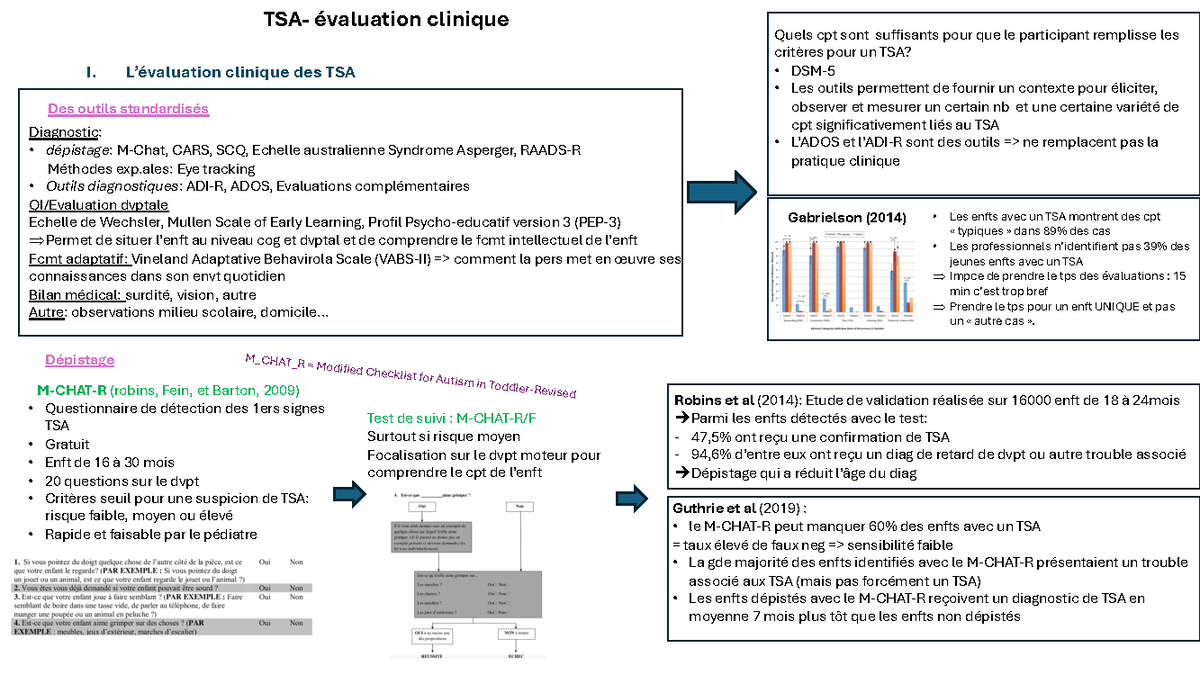 Évaluation Clinique des TSA : Outils et Méthodes d'Analyse - Studocu
